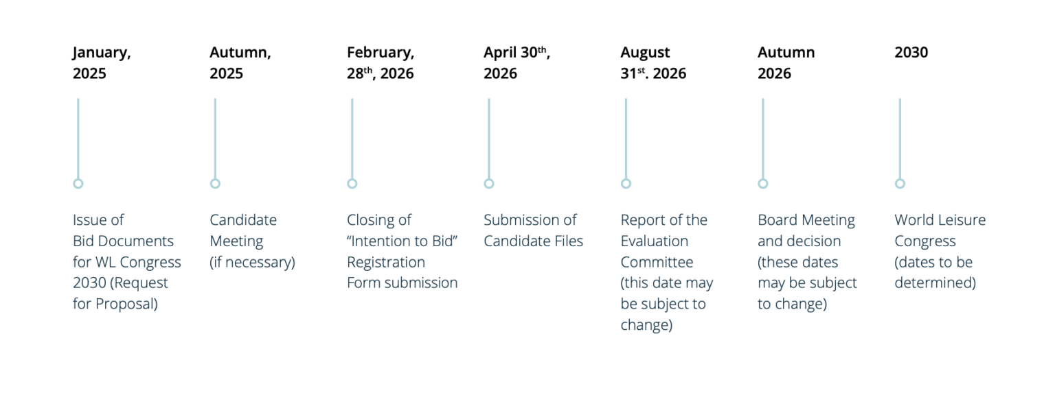 World Leisure Congress 2030 – Request for Proposals | World Leisure ...